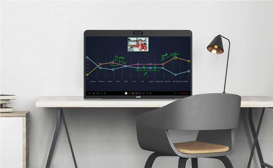 SMART Board Mini 727, Interactive Podium – Smartboards.com